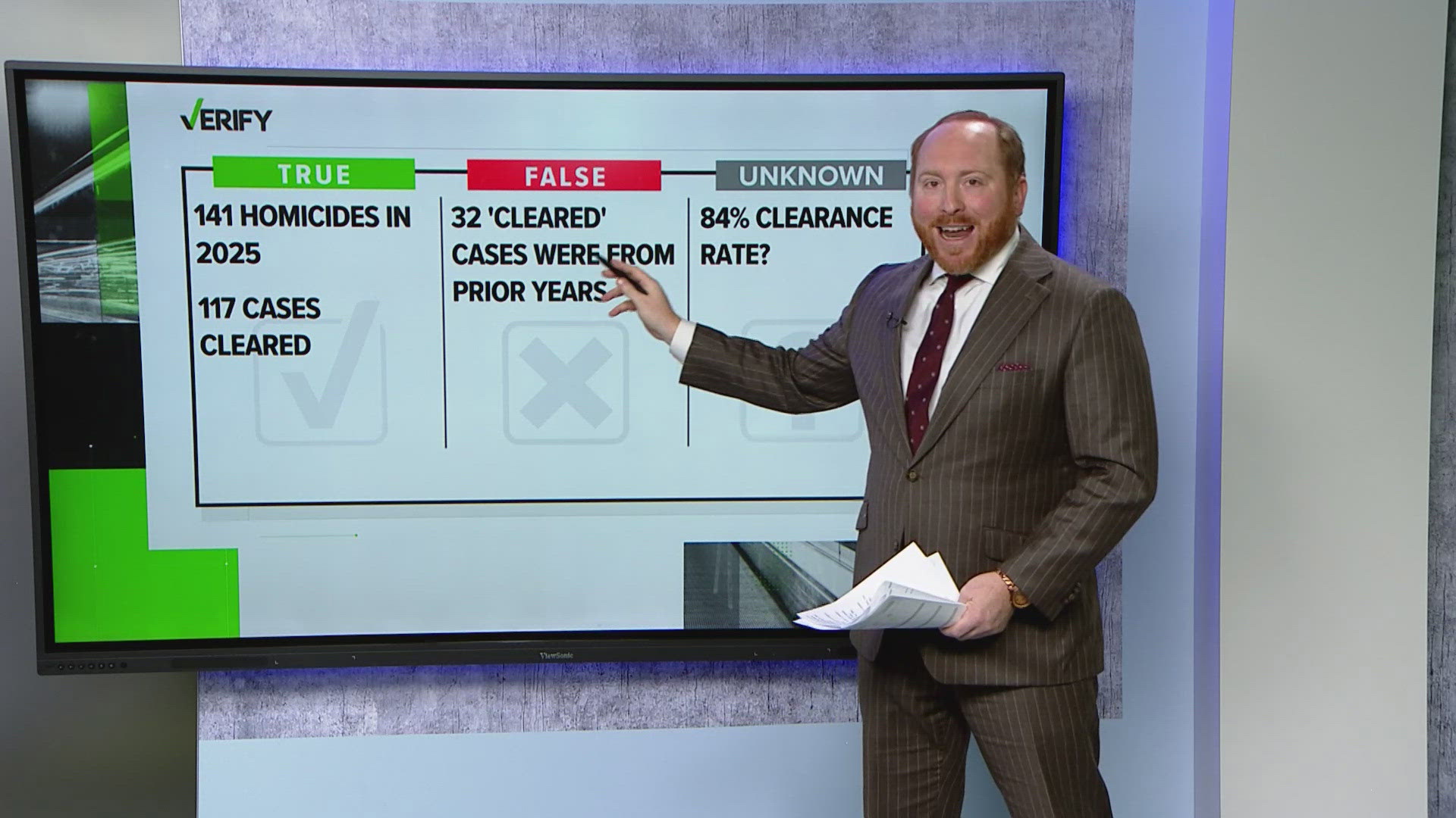 Did St. Louis police clear 84% of its homicide cases in 2025? | ksdk.com