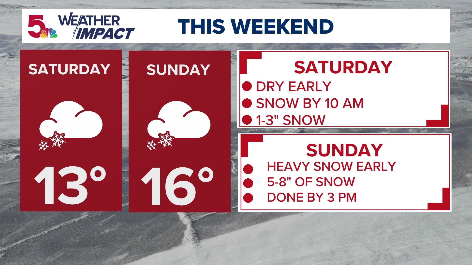 Here's how much snow the metro St. Louis area can expect this weekend ...