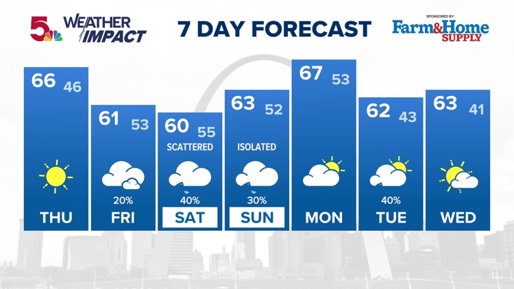 Teen admits to beating of Kaylee Gain, released on probation | ksdk.com