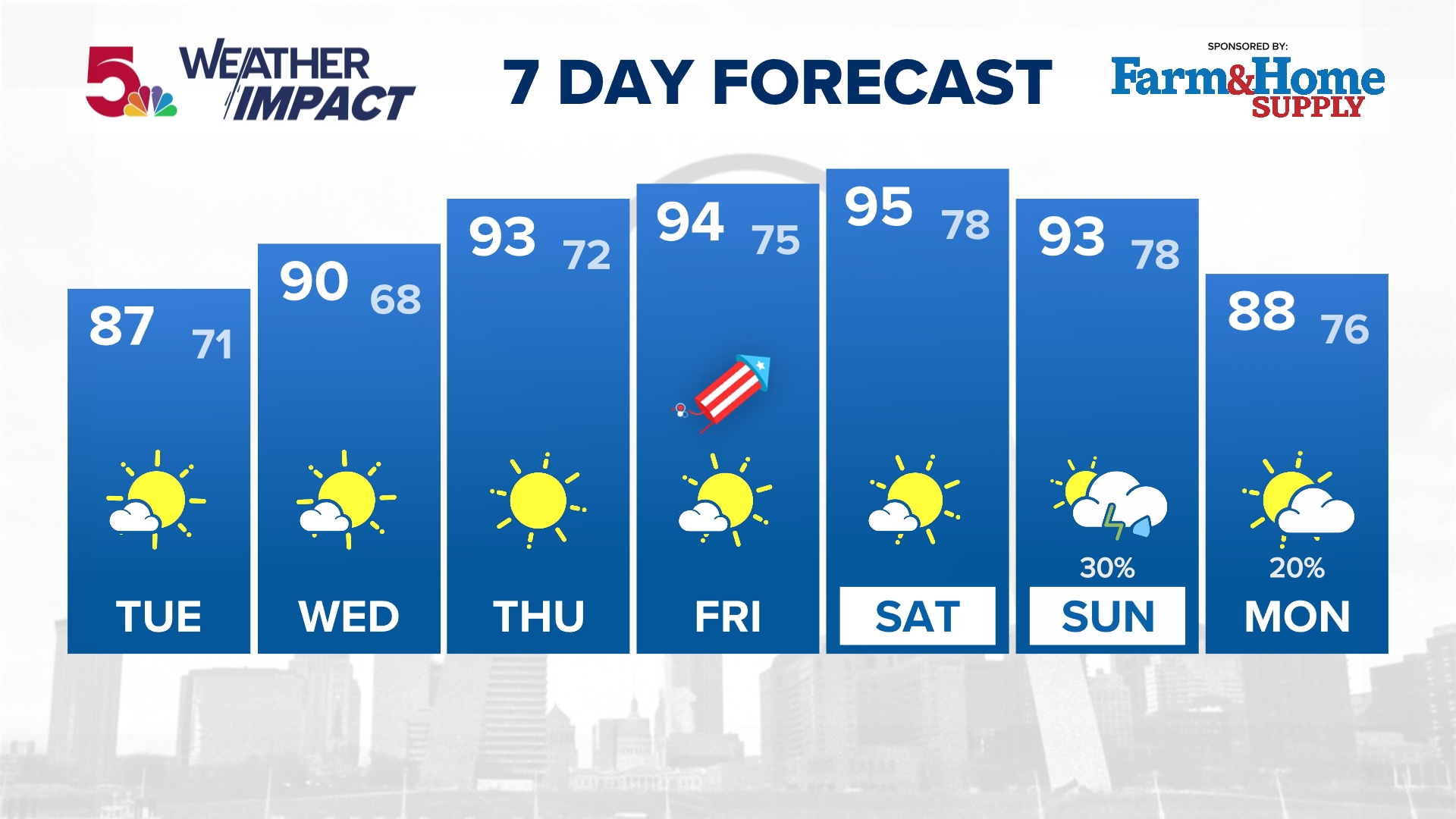 Interactive Radar | ksdk.com