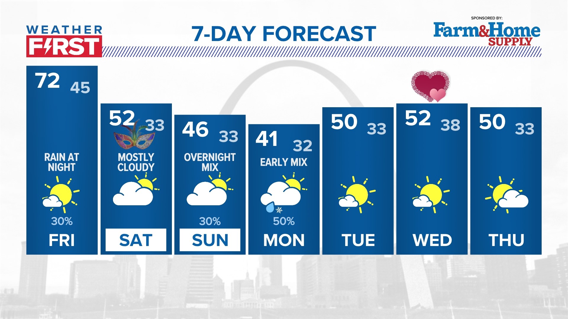 Chesterfield | Weather Cameras | ksdk.com