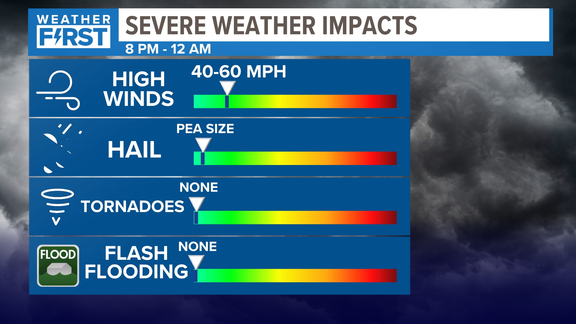 St. Louis strong storms possible Thursday night | ksdk.com