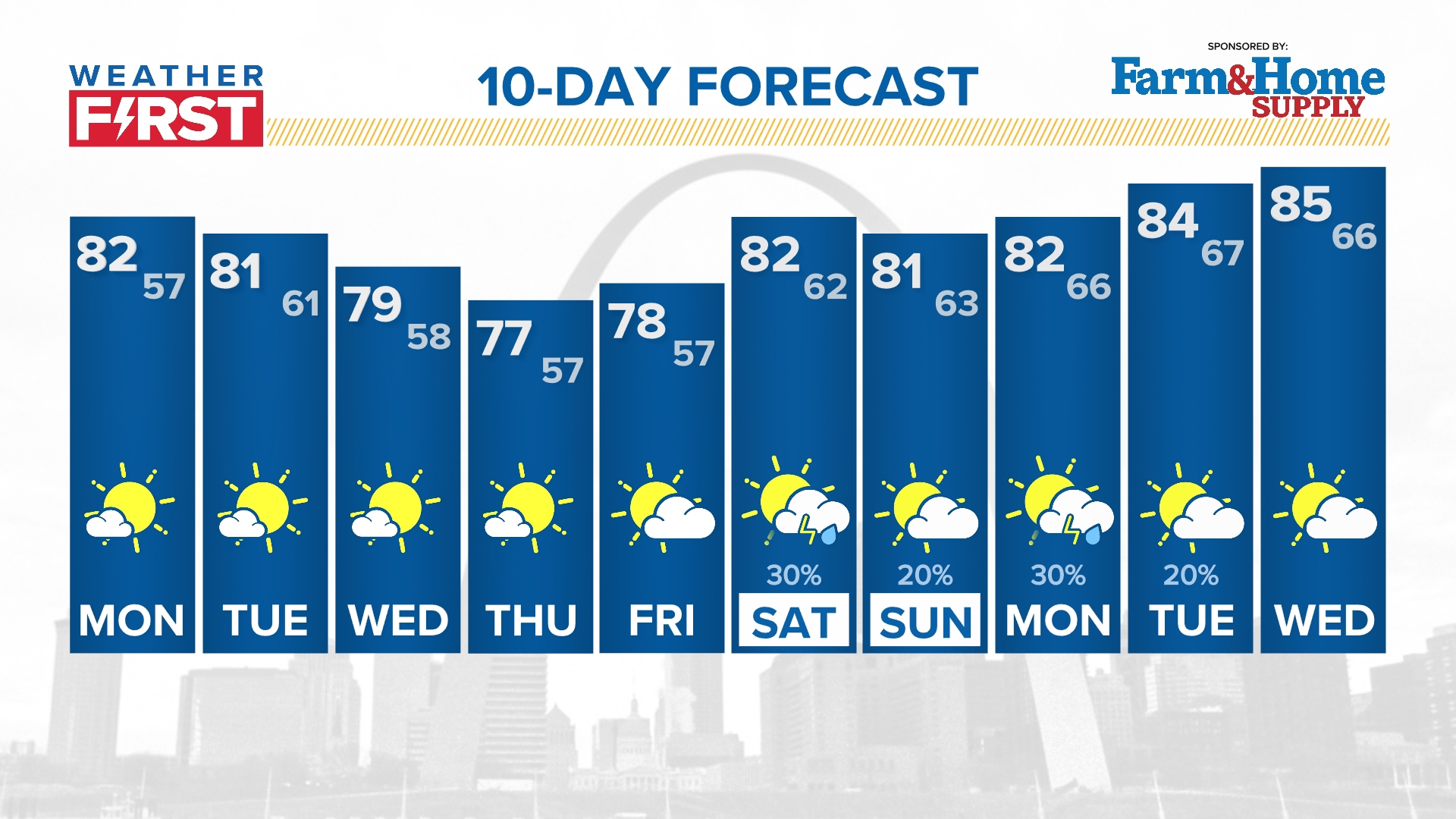 Heidi Glaus | ksdk.com