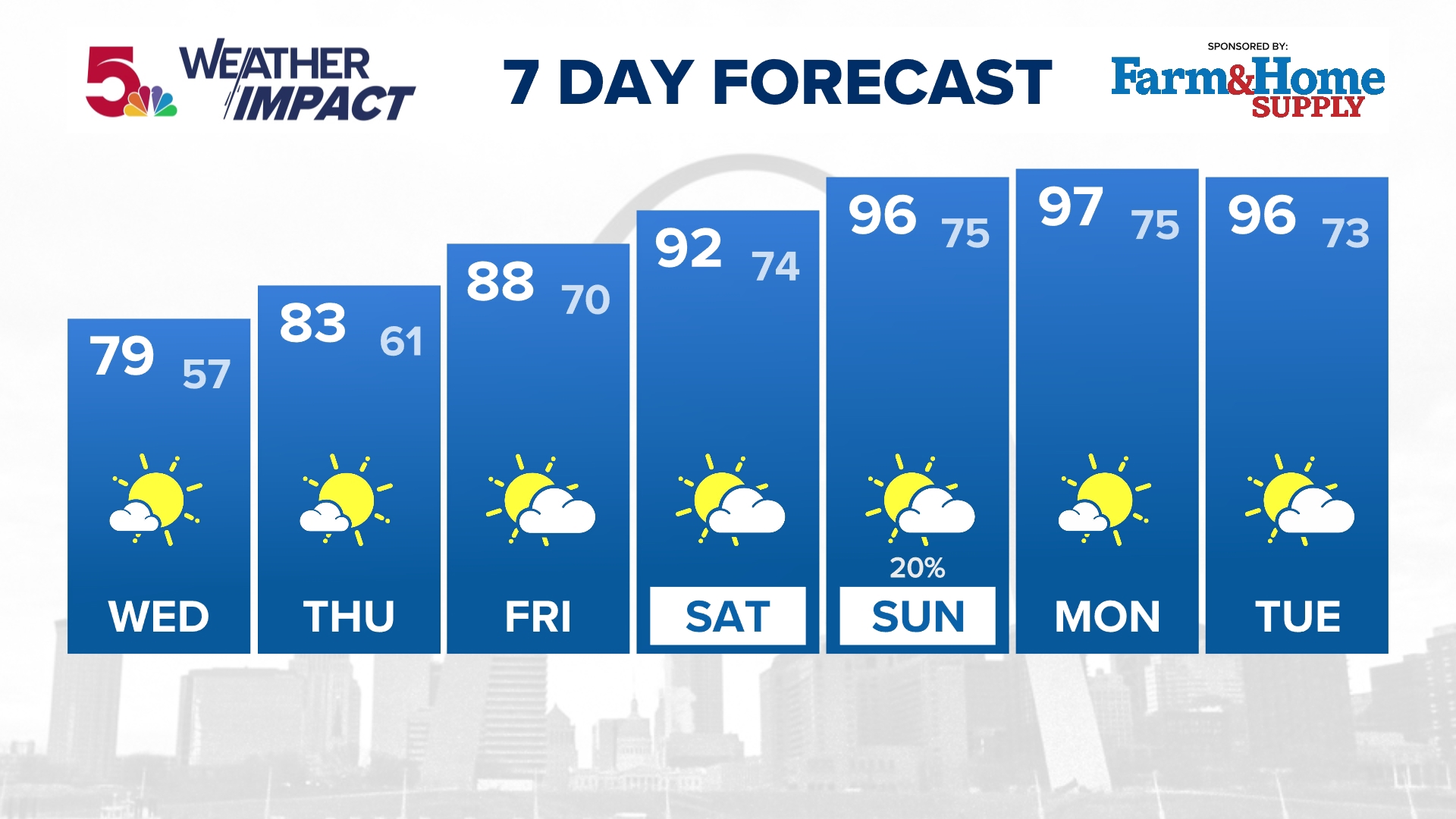 Hourly Forecast on KSDK in St. Louis | ksdk.com