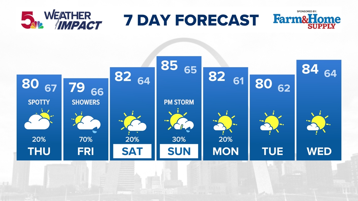 Chesterfield | Weather Cameras | ksdk.com