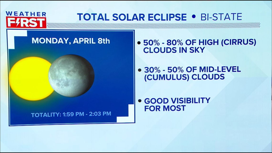 St. Louis solar eclipse weather: Will it be cloudy? | ksdk.com