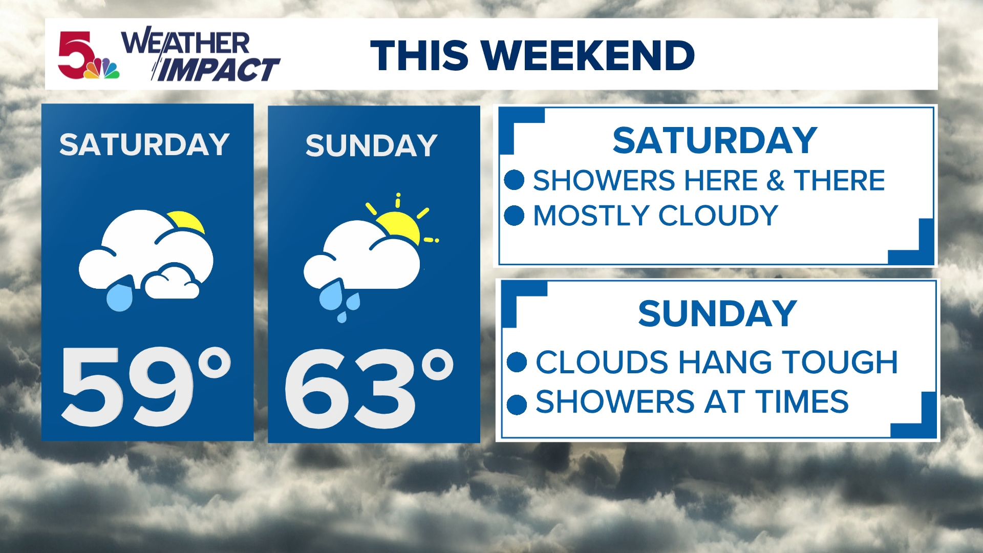 How an 'Omega Block' brings cool weather, rain chances to St. Louis ...