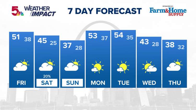 Use MoDOT's traffic cameras to see road conditions near you | ksdk.com