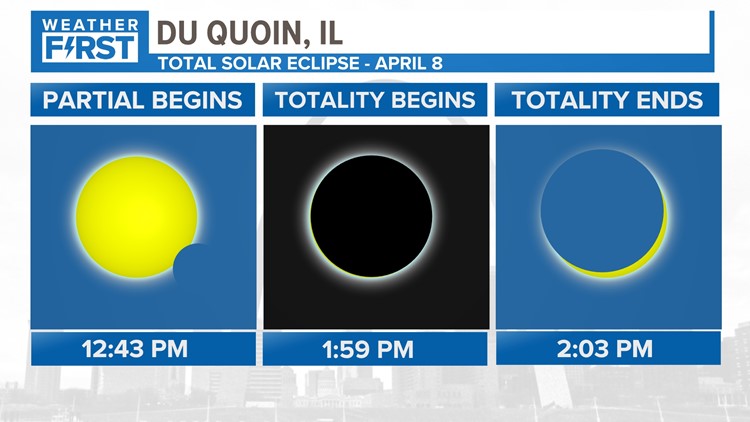 Guide: April 8 solar eclipse near St. Louis | ksdk.com