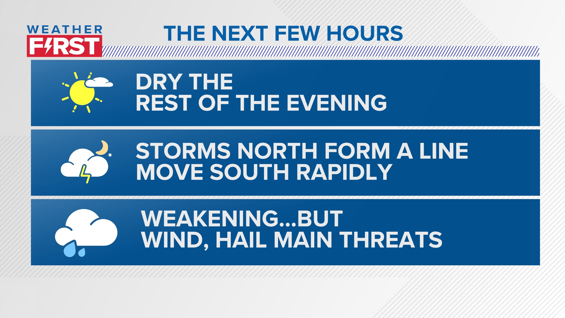 St. Louis strong storms possible Thursday night | ksdk.com