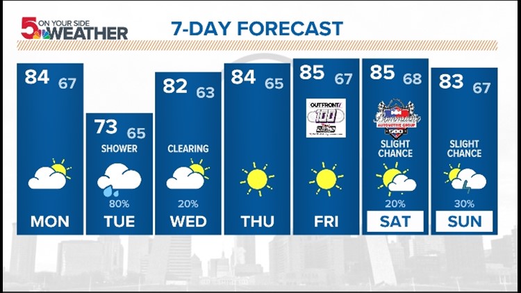 KSDK celebrates 75th anniversary | ksdk.com