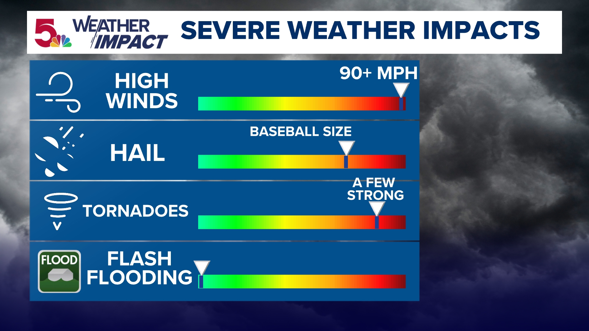 St. Louis nears highest severe weather threat for Friday evening | ksdk.com