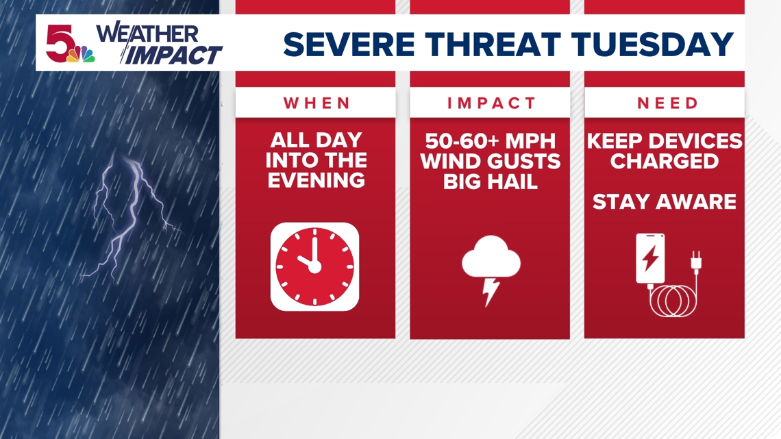St. Louis area expecting severe thunderstorm chances Tuesday | ksdk.com