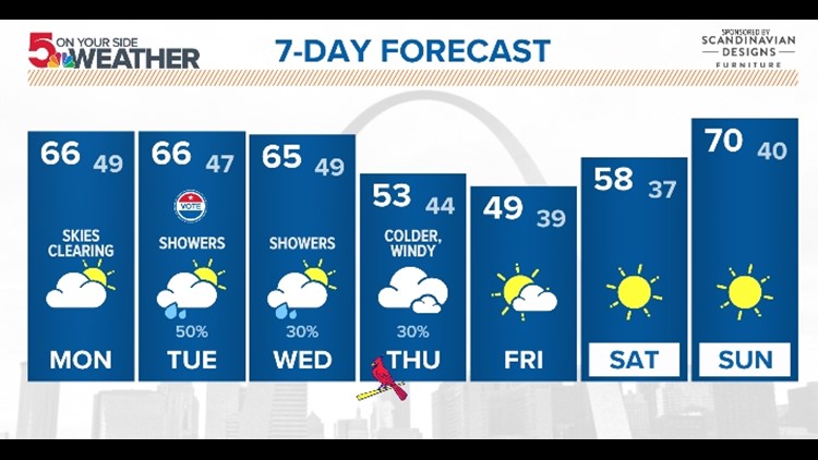 Use MoDOT's traffic cameras to see road conditions near you | ksdk.com