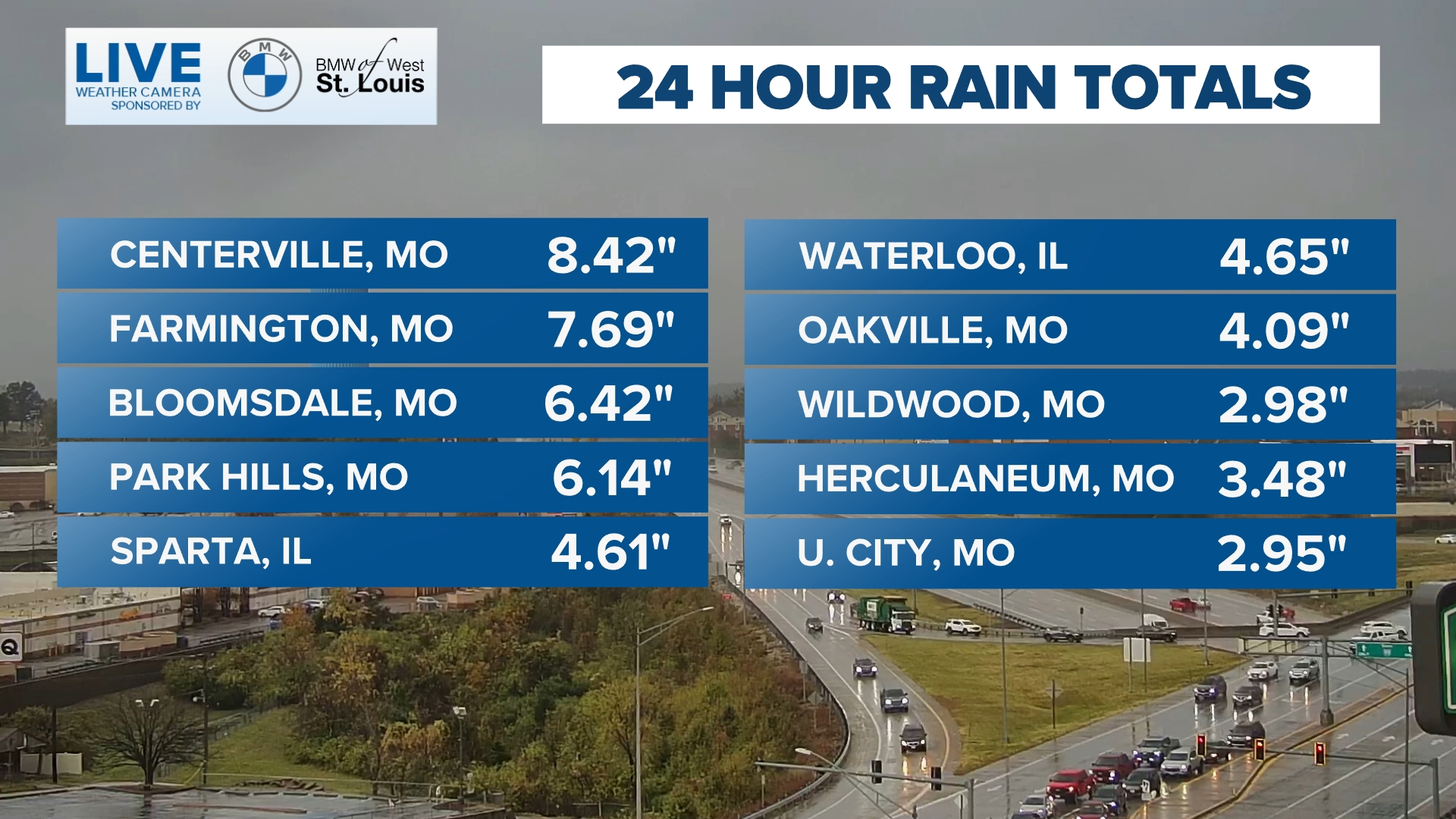 St. Louis forecast: Heavy rain causes flash flooding Tuesday | ksdk.com