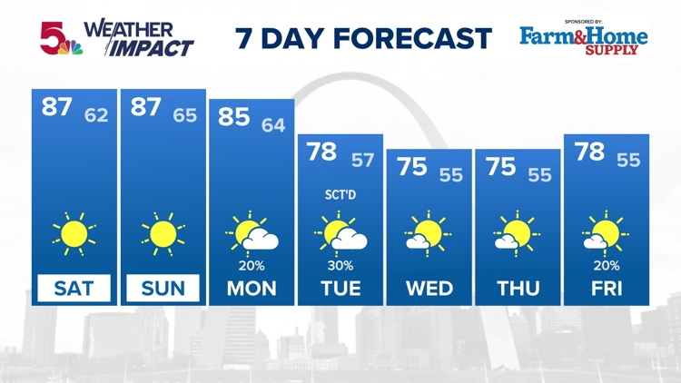 St. Louis Art Fair welcomes 190 artists this weekend | ksdk.com