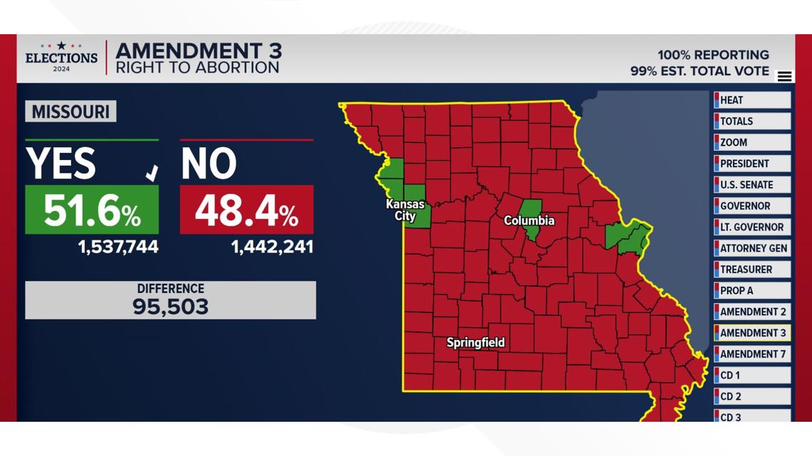 How counties across Missouri voted on abortion amendment | ksdk.com
