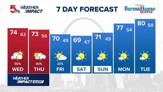 10-Day Weather Forecast | St. Louis, Missouri | ksdk.com