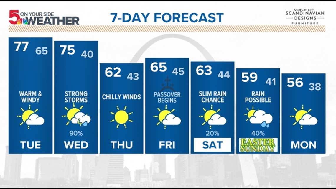 35 years later: Remembering the Blizzard of 1982 | ksdk.com
