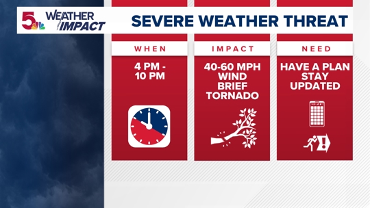 Severe weather possible later this evening | ksdk.com