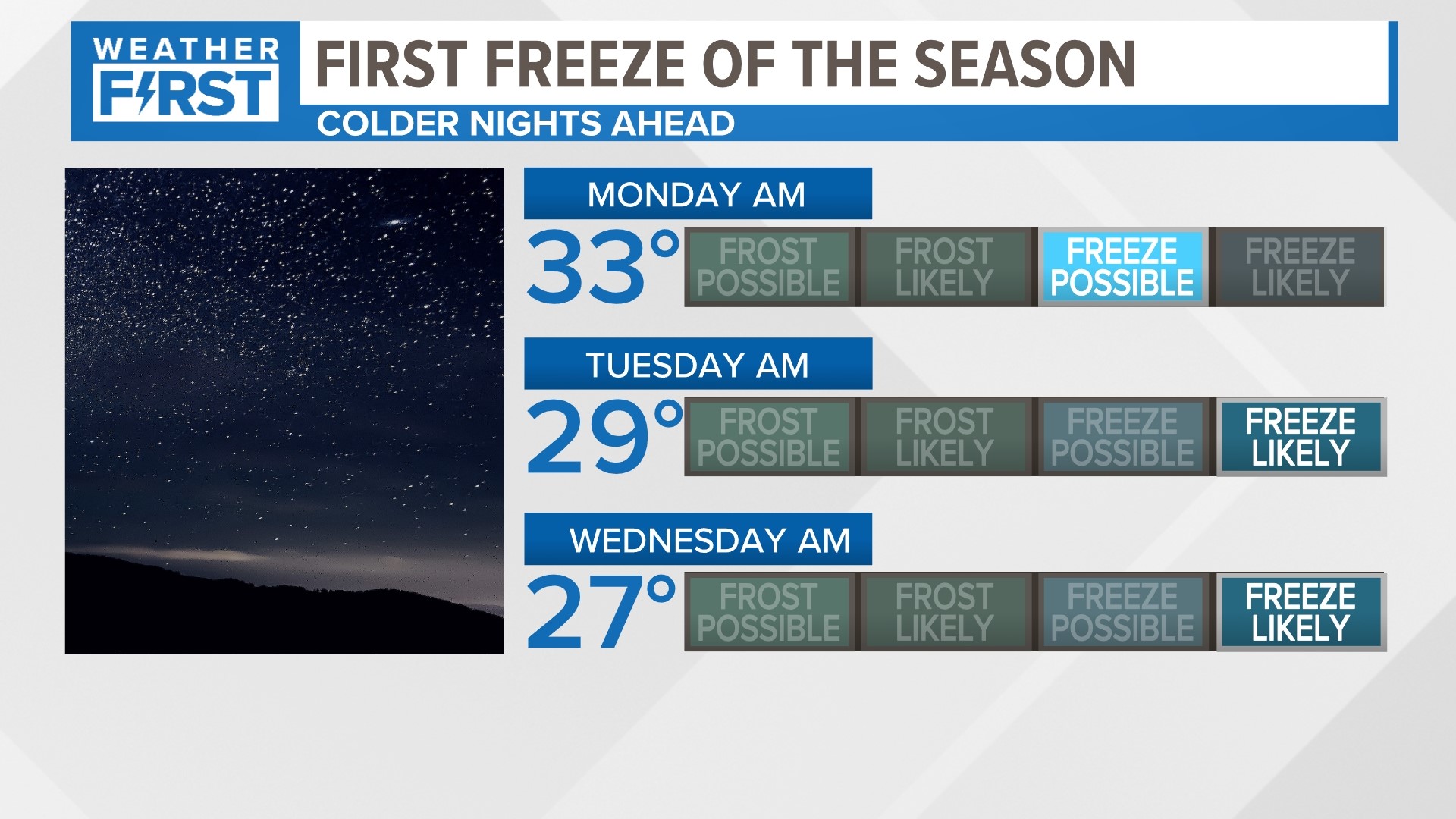 First freeze arrives in St. Louis to begin November | ksdk.com