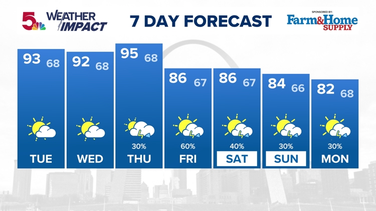 St. Louis, Missouri weather forecast update and radar tracker | ksdk.com