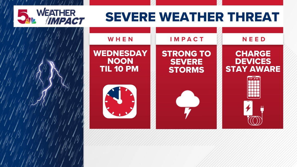 St. Louis strong to severe storms possible on Wednesday, June 18 | ksdk.com