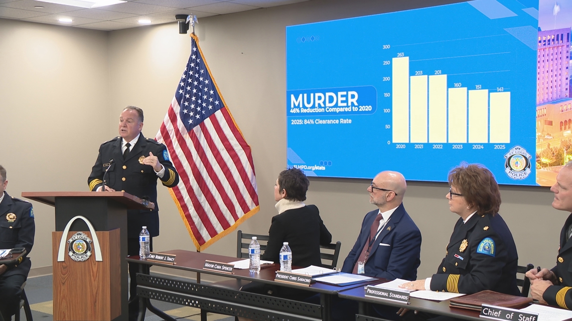 St. Louis says it cleared 84% of murders. The fine print tells a ...