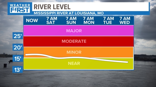 St. Louis rainfall numbers strikingly different in 2024 | ksdk.com