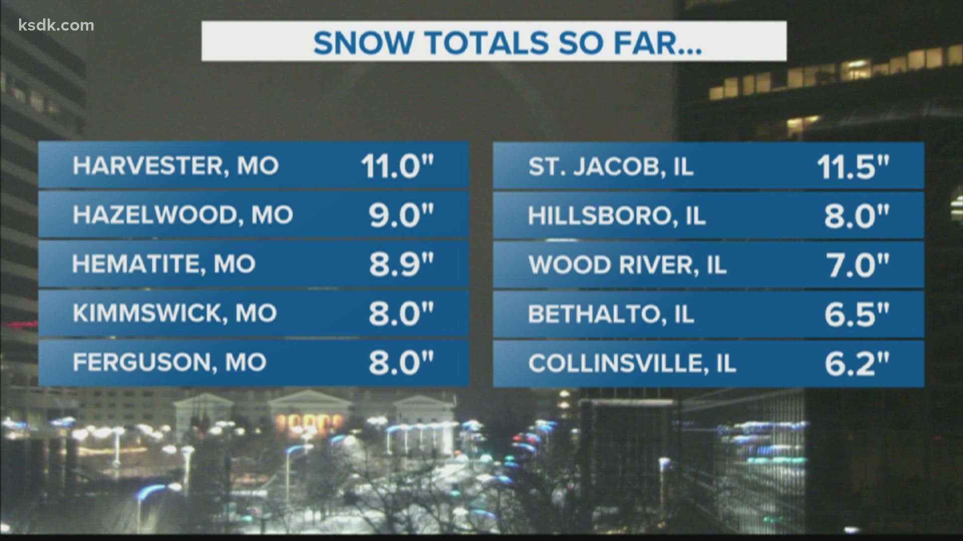 St. Louis weather: Winter storm brings snow to St. Louis area | ksdk.com