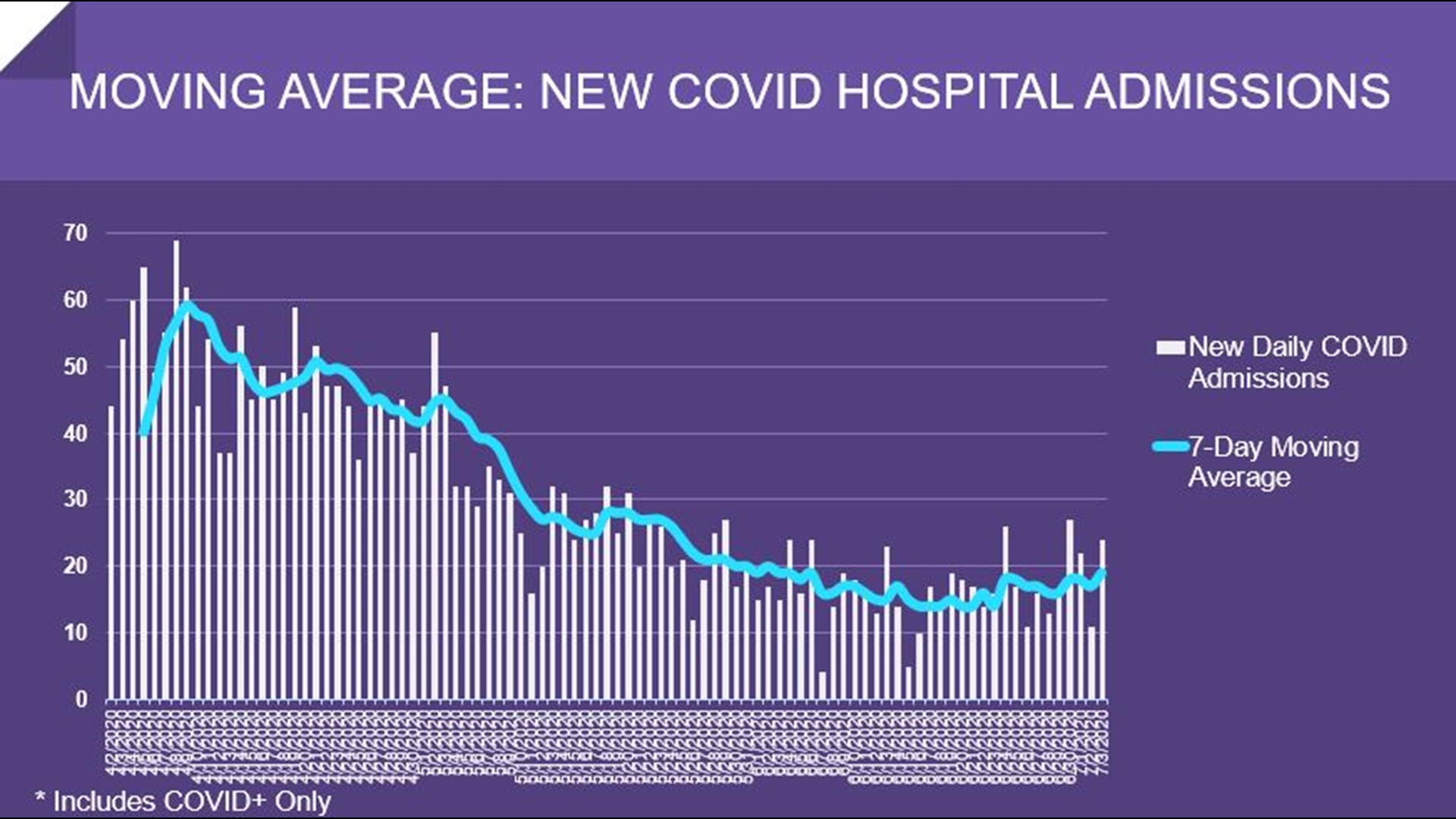 St. Louis task force urges caution as COVID-19 numbers show rise | ksdk.com