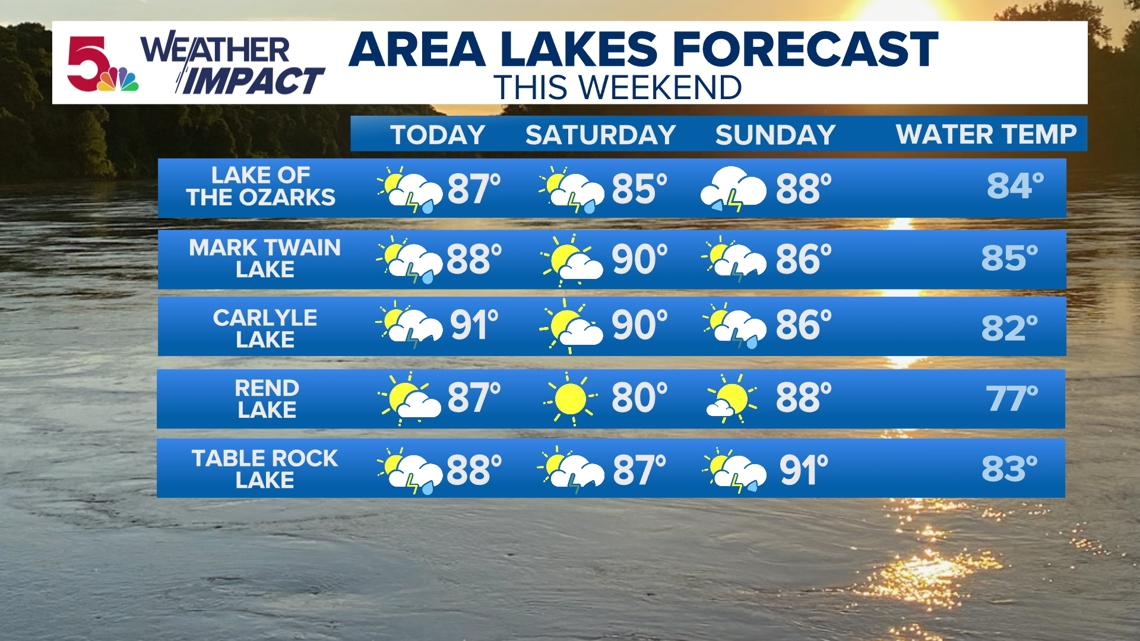 Drury Arnold | Weather Cameras | ksdk.com