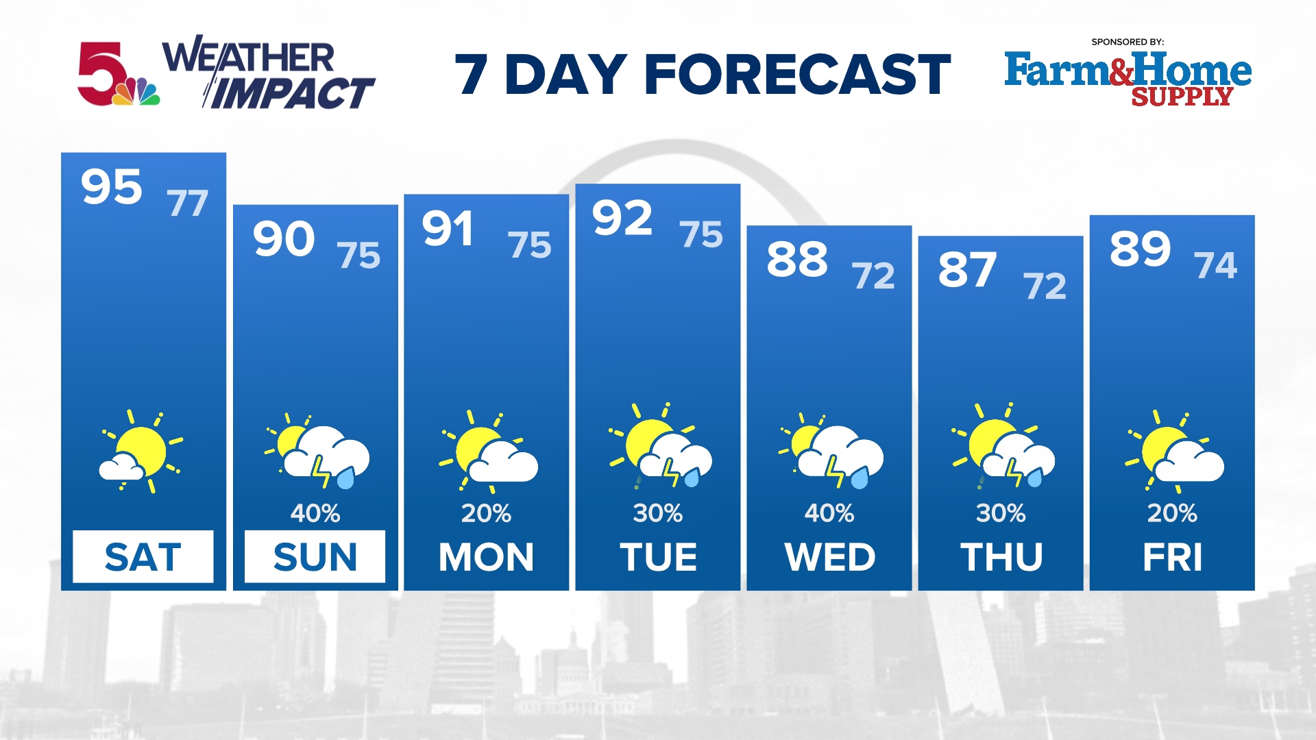 Chesterfield | Weather Cameras | ksdk.com