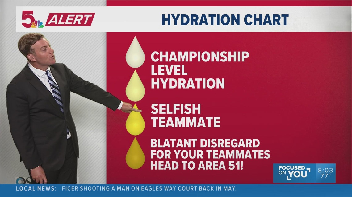 Hydration chart: Are you at championship-level hydration? | ksdk.com