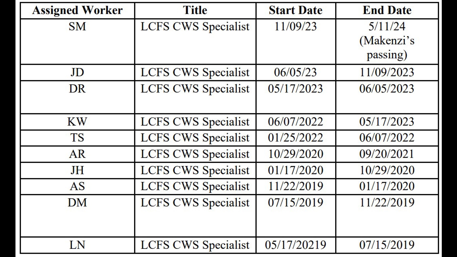 Timeline leading up to Mackenzi Felmlee's death released by Illinois ...