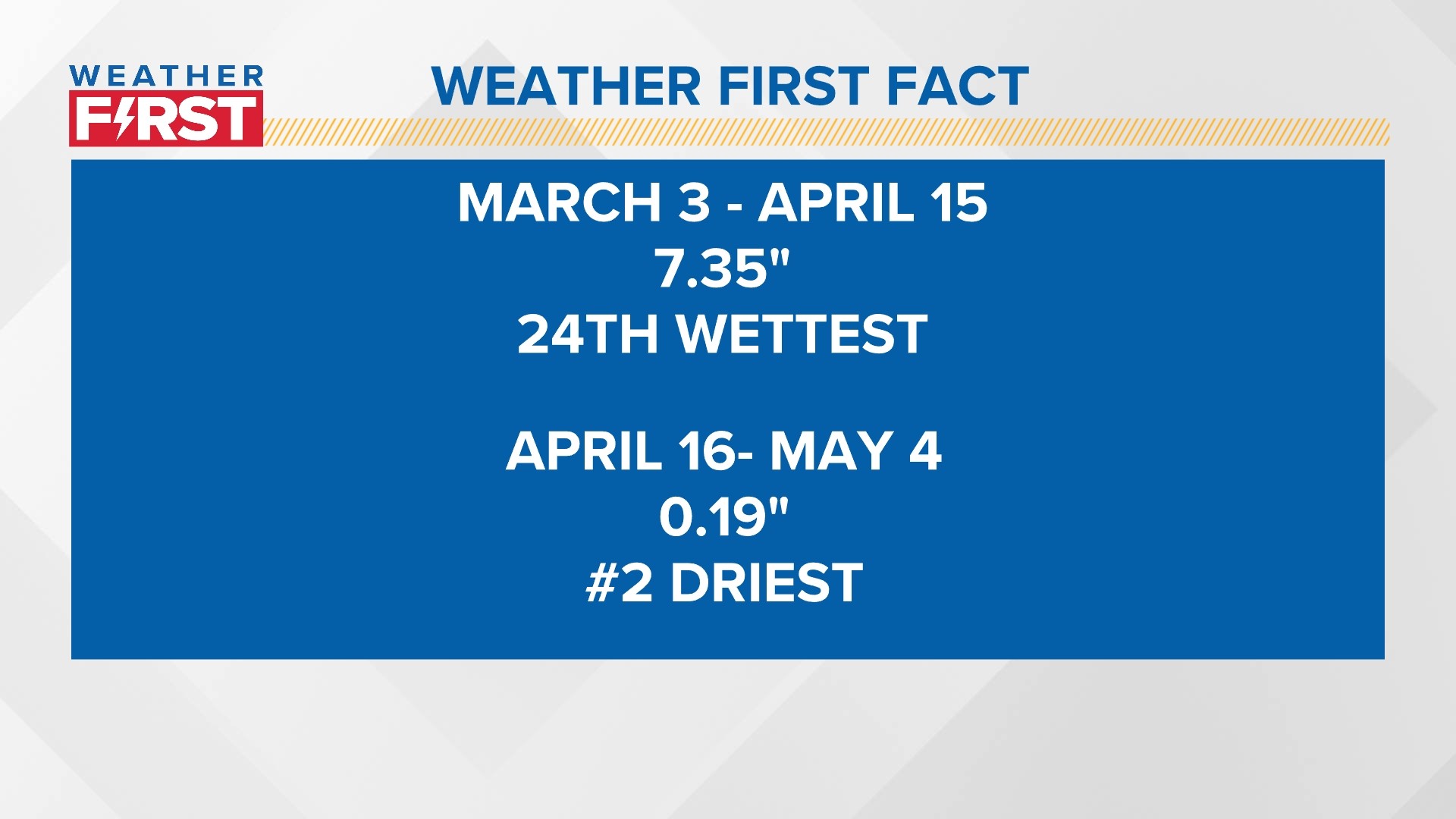 Drought continues in the St. Louis area | ksdk.com