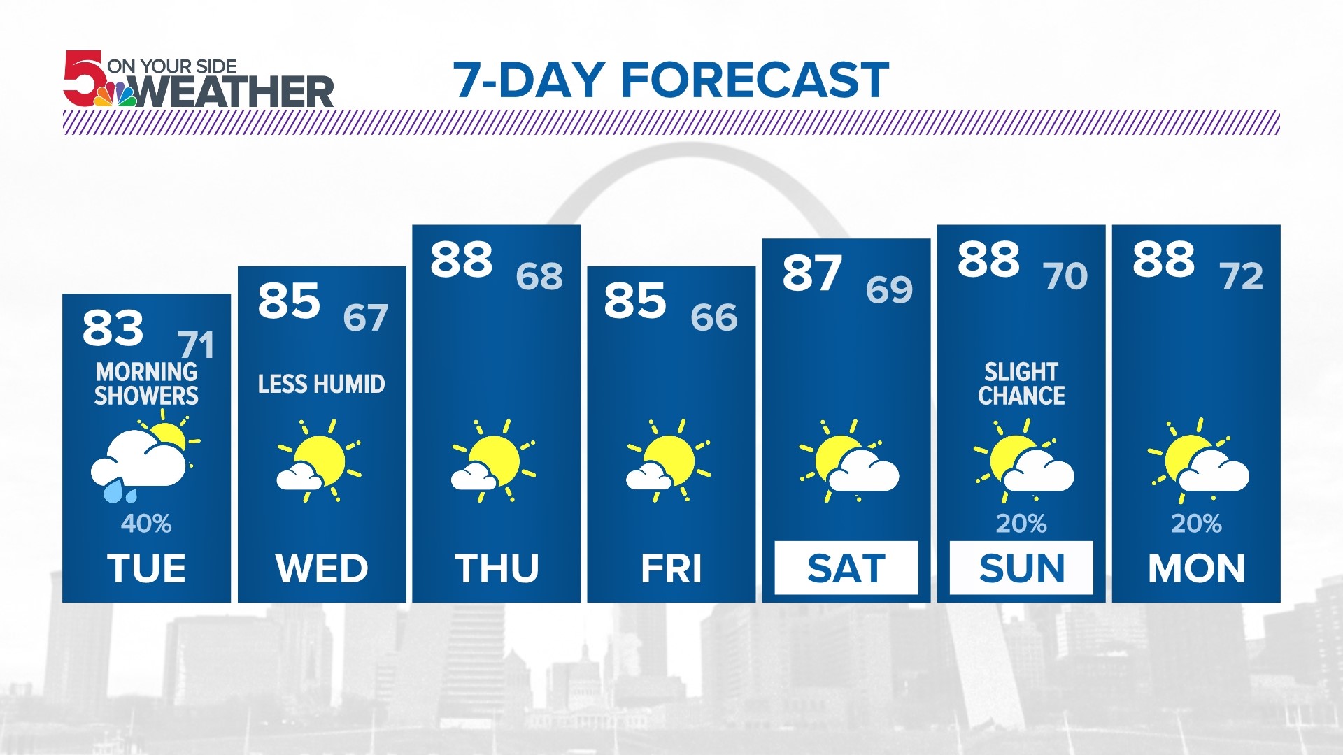 Kirkwood Farmers Market | Weather Cameras | ksdk.com