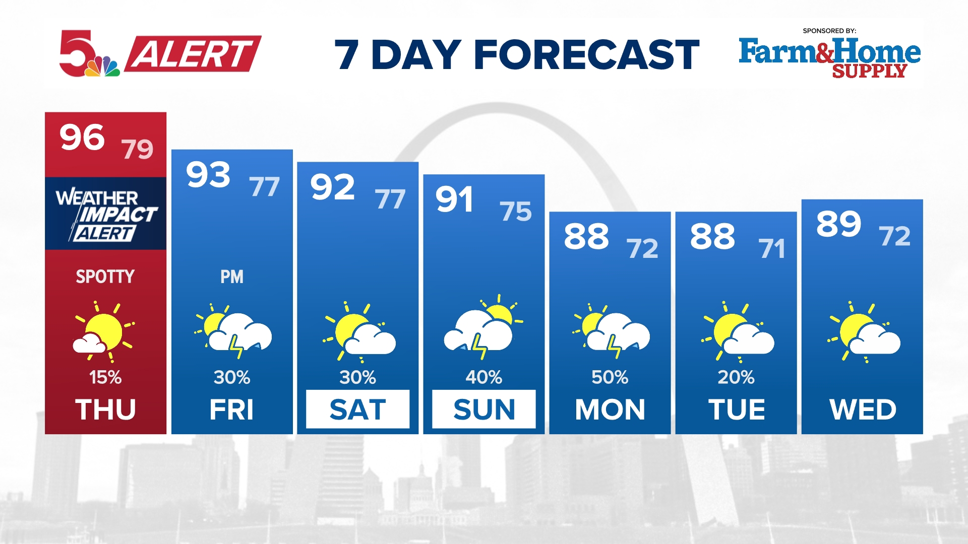 Chesterfield | Weather Cameras | ksdk.com