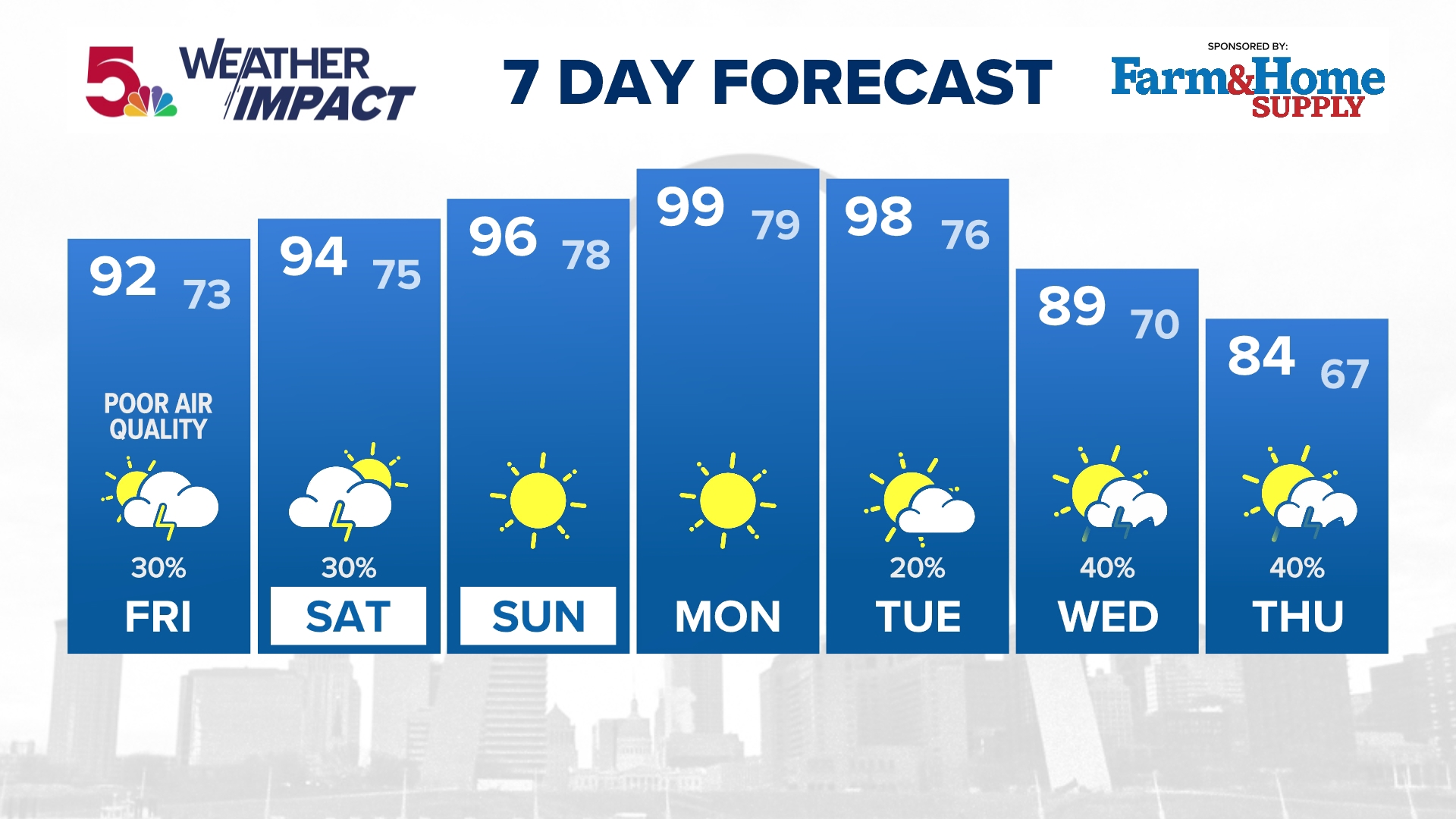 Chesterfield | Weather Cameras | ksdk.com