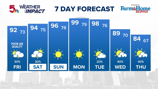 Chesterfield | Weather Cameras | ksdk.com