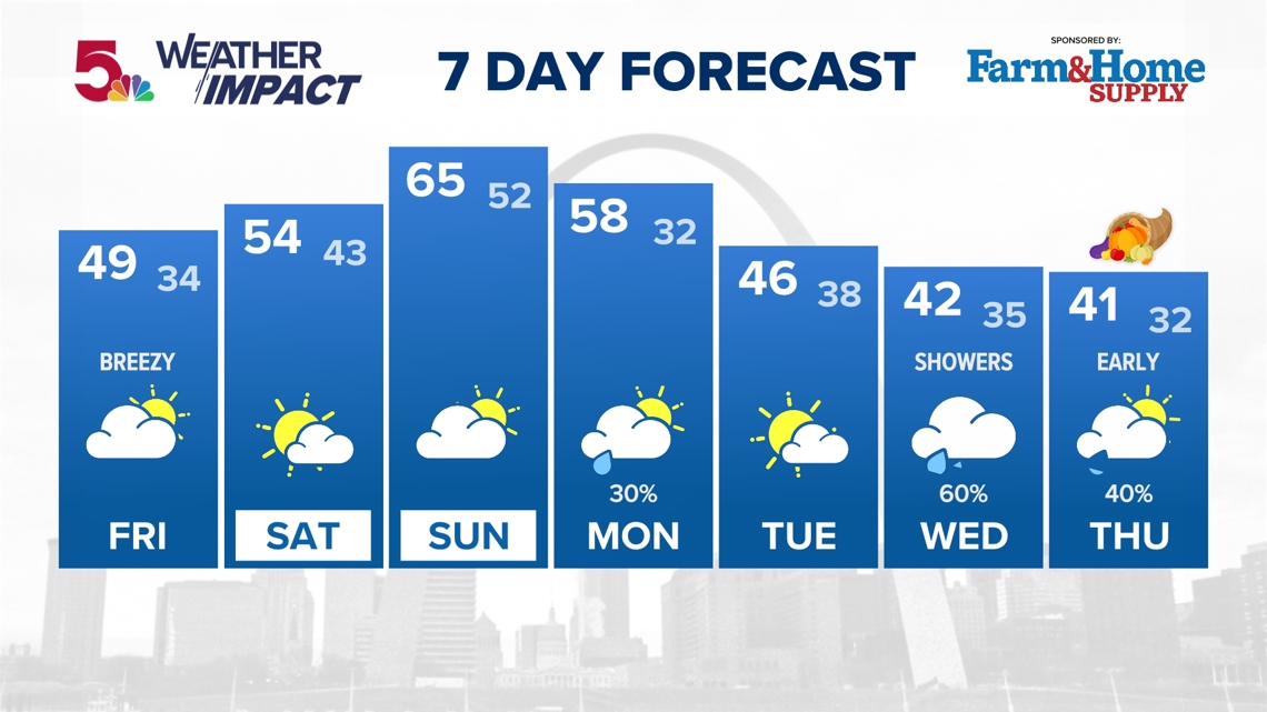 Chesterfield | Weather Cameras | ksdk.com