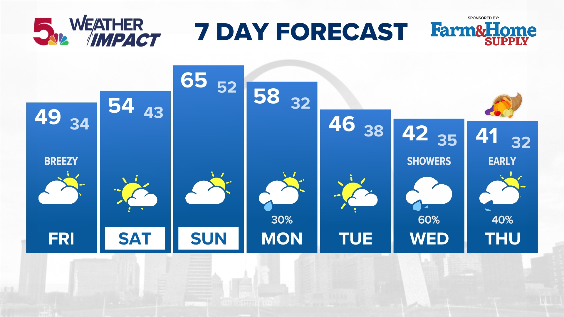 Chesterfield | Weather Cameras | ksdk.com