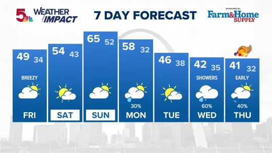 Chesterfield | Weather Cameras | ksdk.com