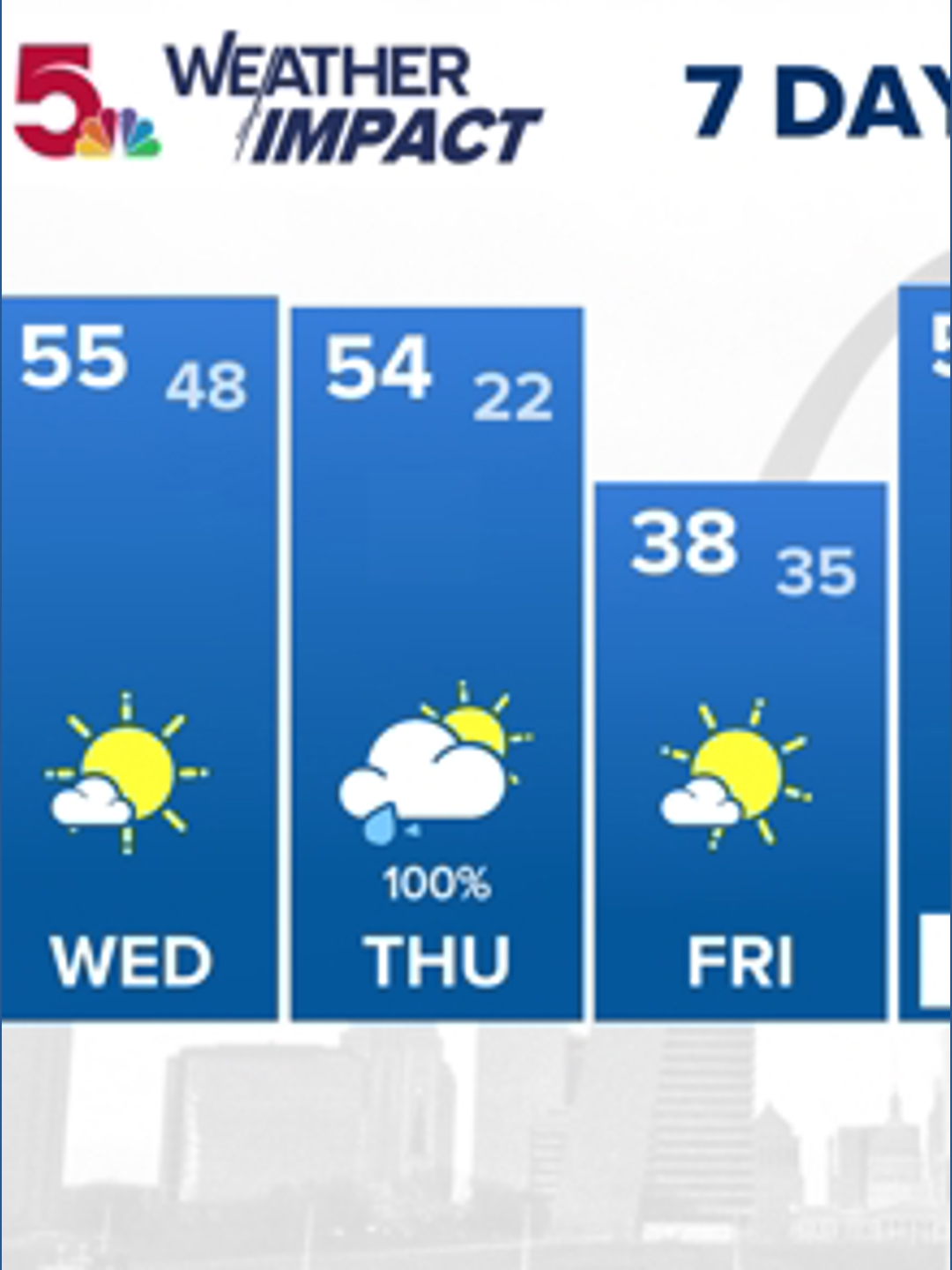 Lutheran Senior Services is Now EverTrue | ksdk.com