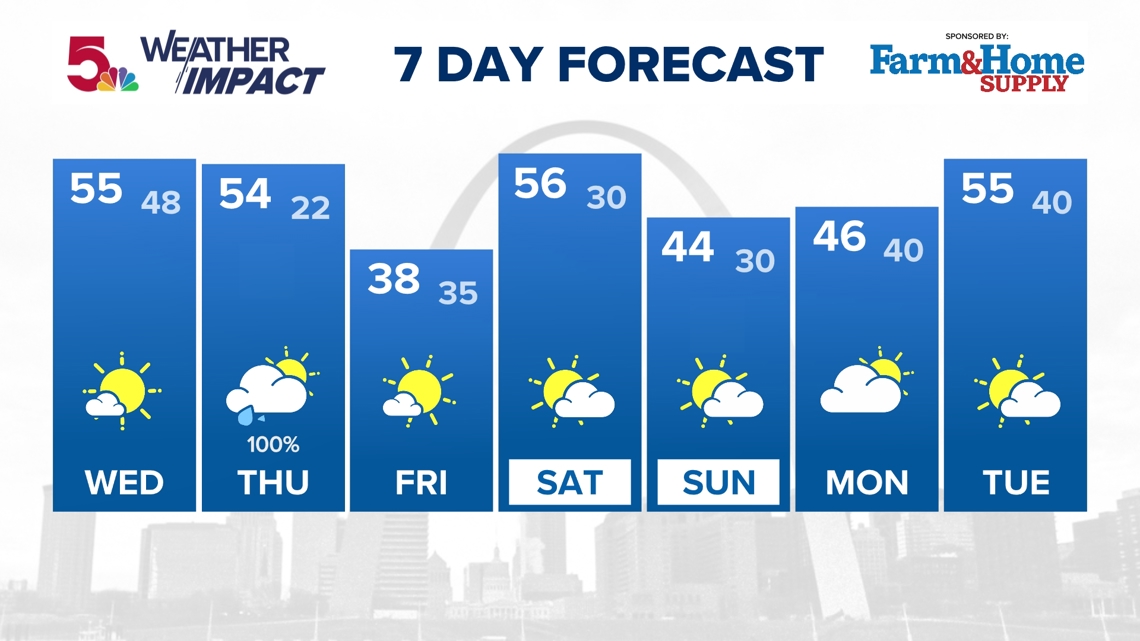 Lutheran Senior Services is Now EverTrue | ksdk.com