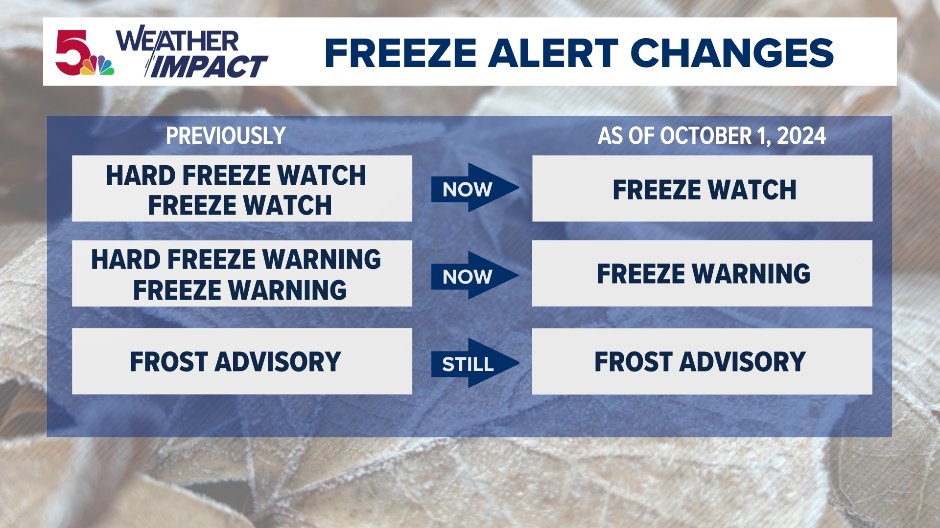 No more wind chill advisories or warnings. The National Weather Service ...
