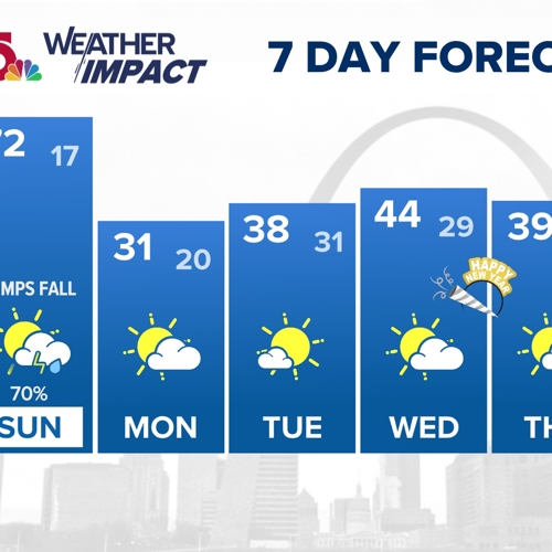 10-Day Weather Forecast | St. Louis, Missouri | ksdk.com