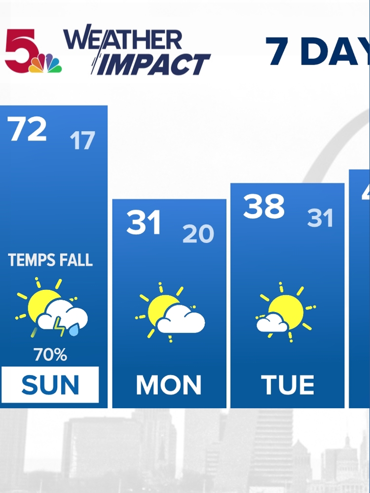 10-Day Weather Forecast | St. Louis, Missouri | ksdk.com