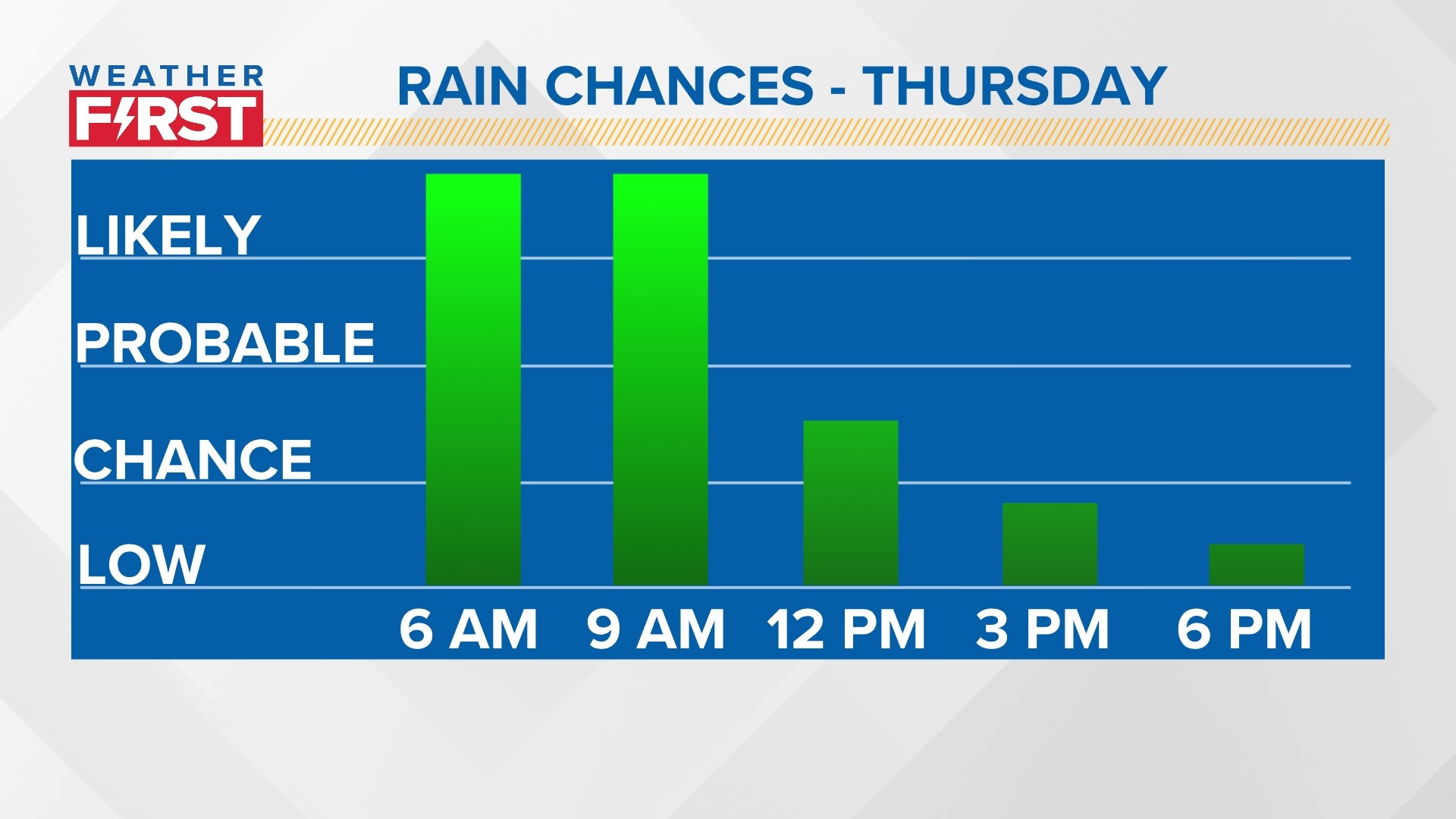 St. Louis forecast: Steady, widespread rain expected Thursday | ksdk.com