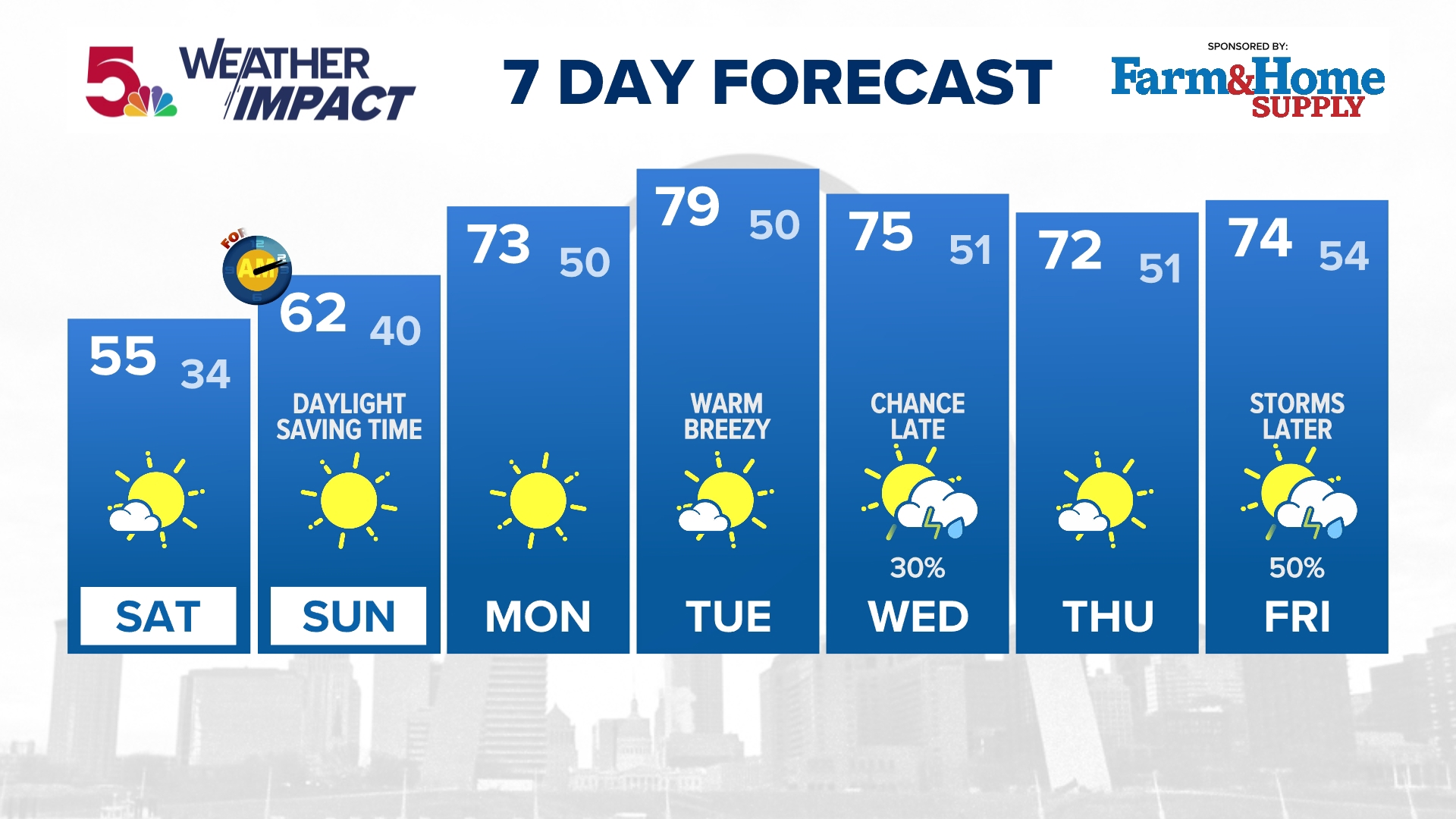 Chesterfield | Weather Cameras | ksdk.com